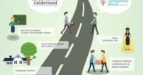 Programma Leefbaarheid op weg naar 2023 | DKK Gelderland